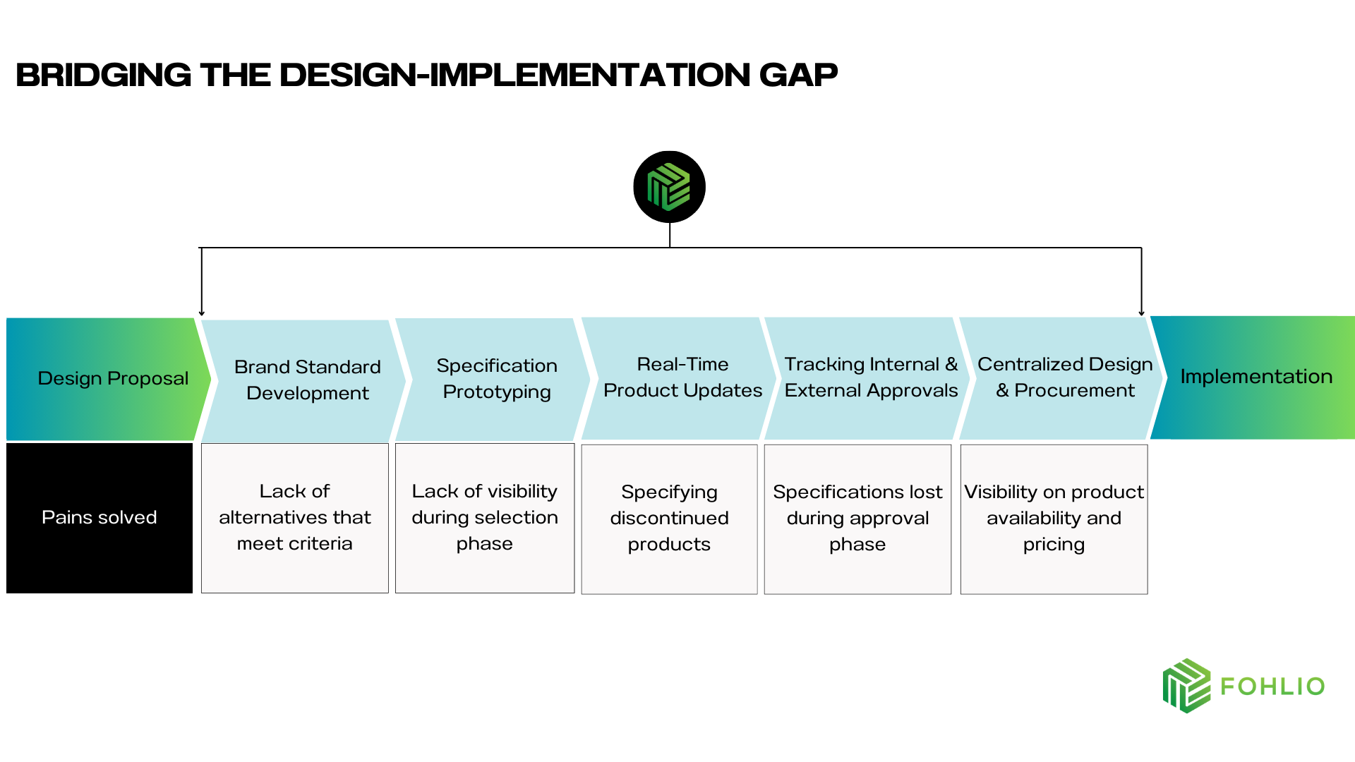 Bridging the Design-Implementation Gap: Best Practices for Large-Scale Fit Out Projects